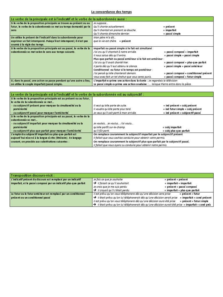 Concordance des temps en français | PDF | Verbe | Typologie linguistique