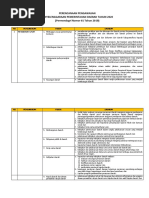 Langkah Kerja Reviu Rka | PDF