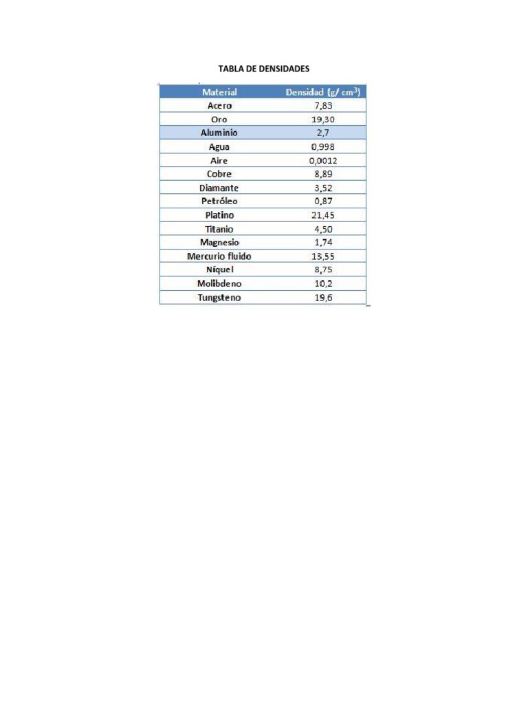 Tabla de Densidades | PDF