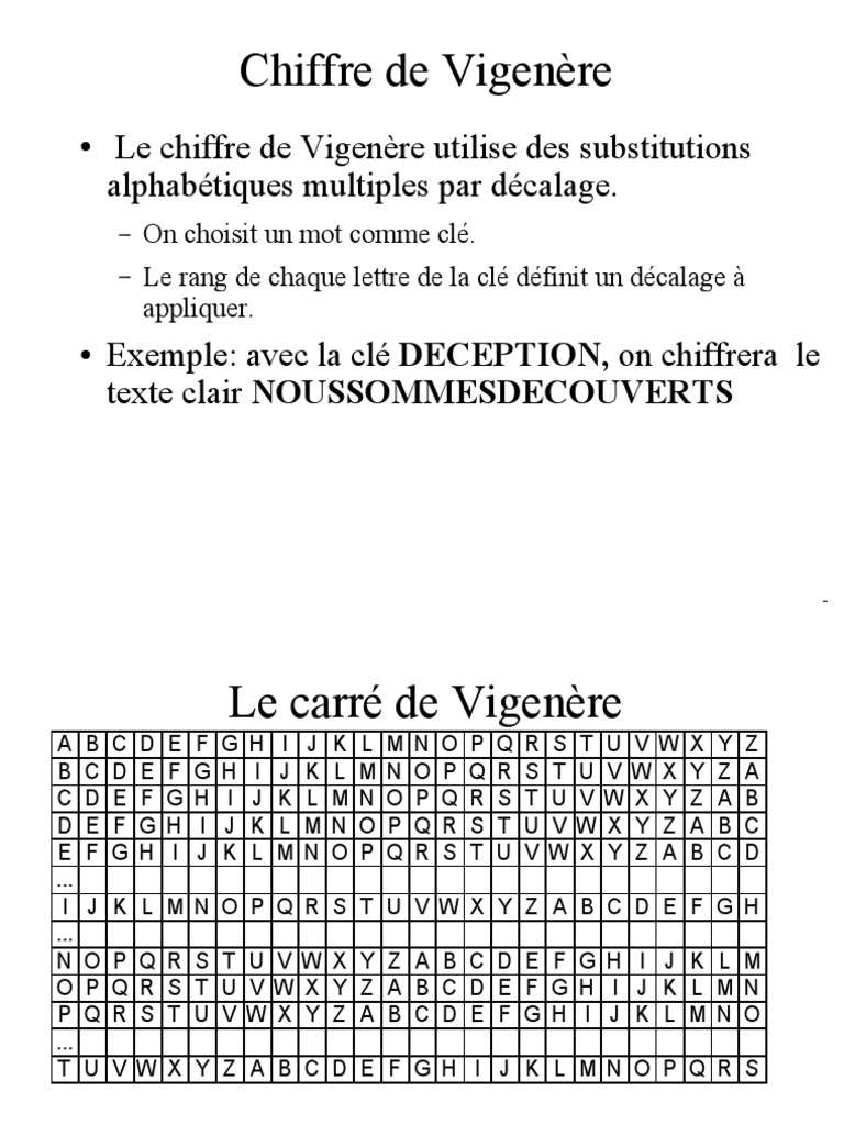 Introduction au Chiffre de Vigenère | PDF | Sécurité des systèmes d ...