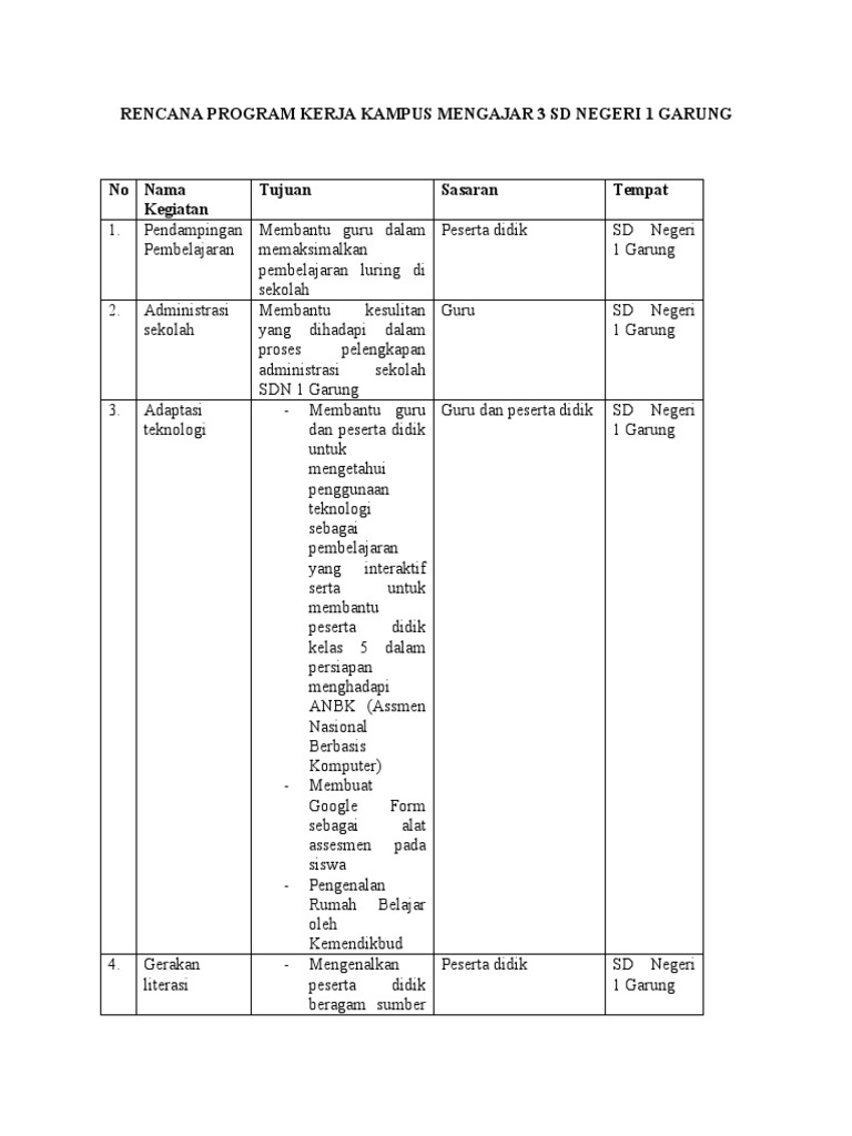 Rencana Program Kerja Kampus Mengajar 3 SD Negeri 1 Garung | PDF