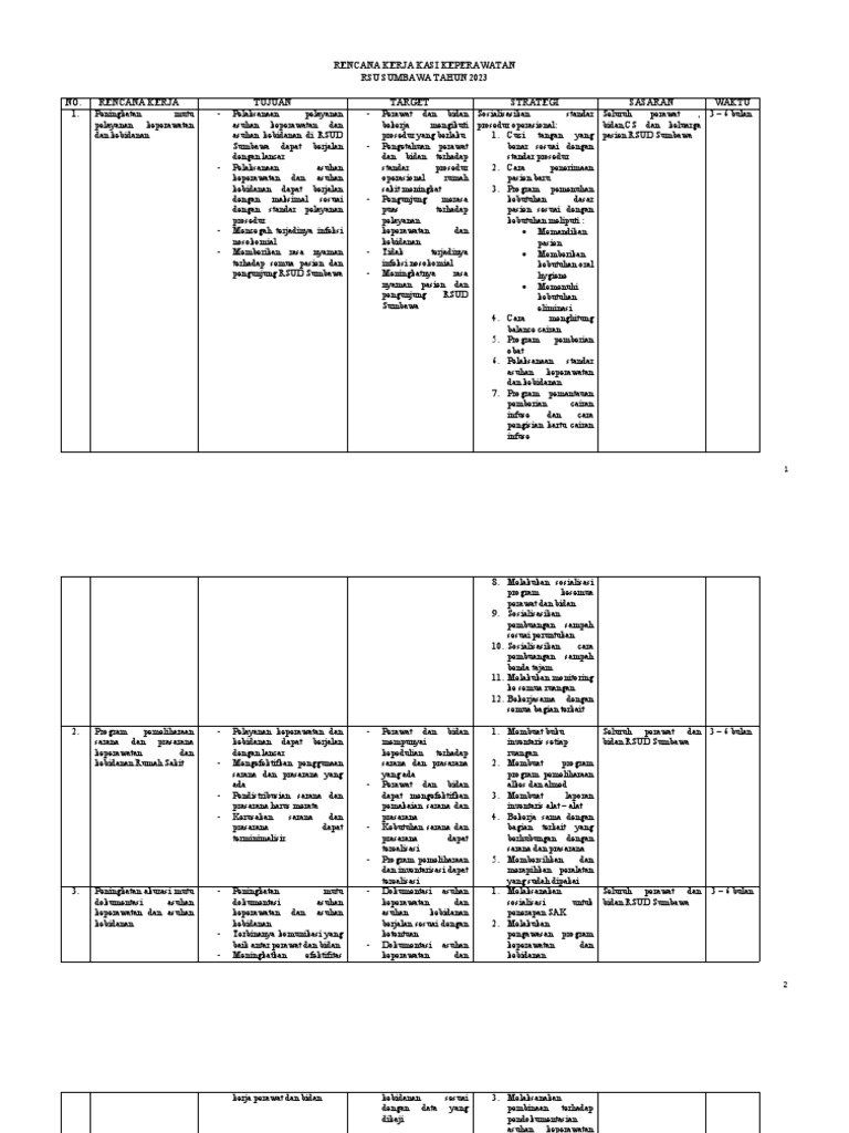 Rencana Kerja Kasi Keperawatan | PDF