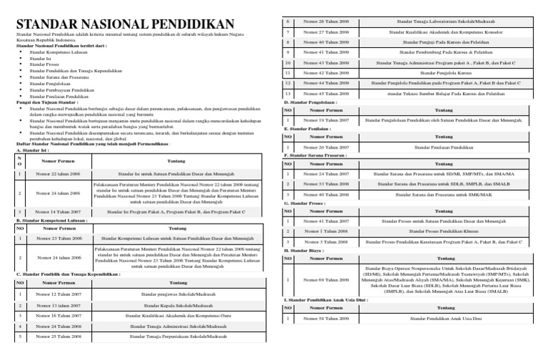 8 Standar Nasional Pendidikan Indonesia | PDF