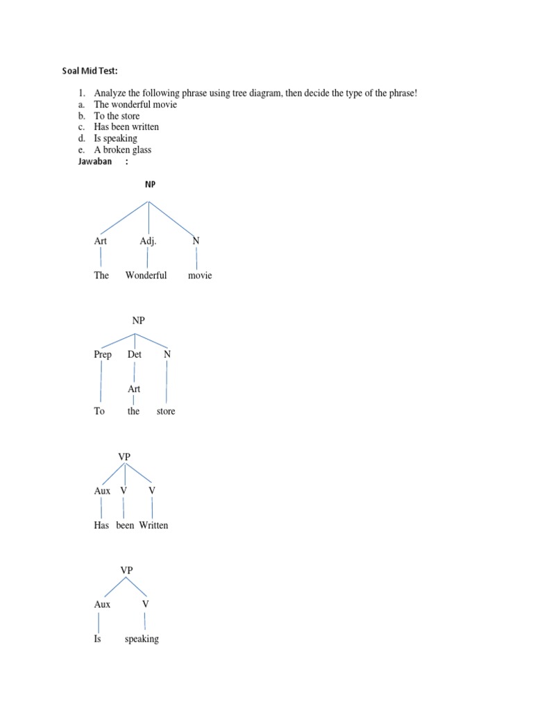 Mid Test Syntax - Nurdyna Rianti - 06620200043 | PDF