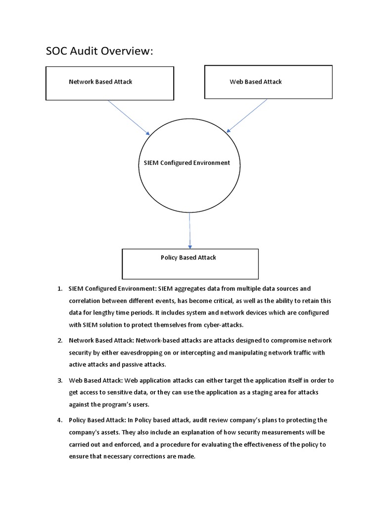 SOC Audit Overview | PDF