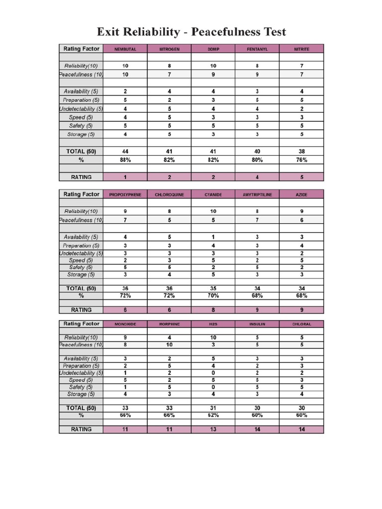 Anexo Livro Peacefull Pill | PDF