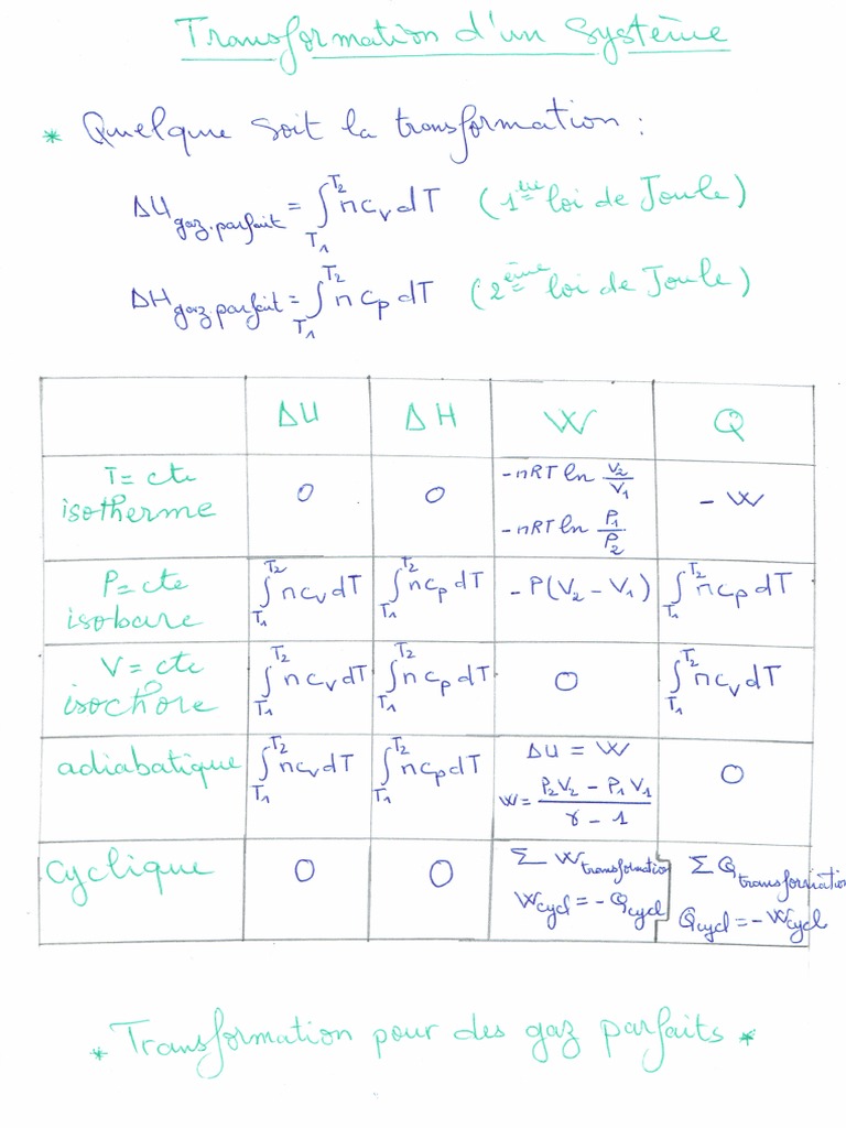 tableau transformation | PDF