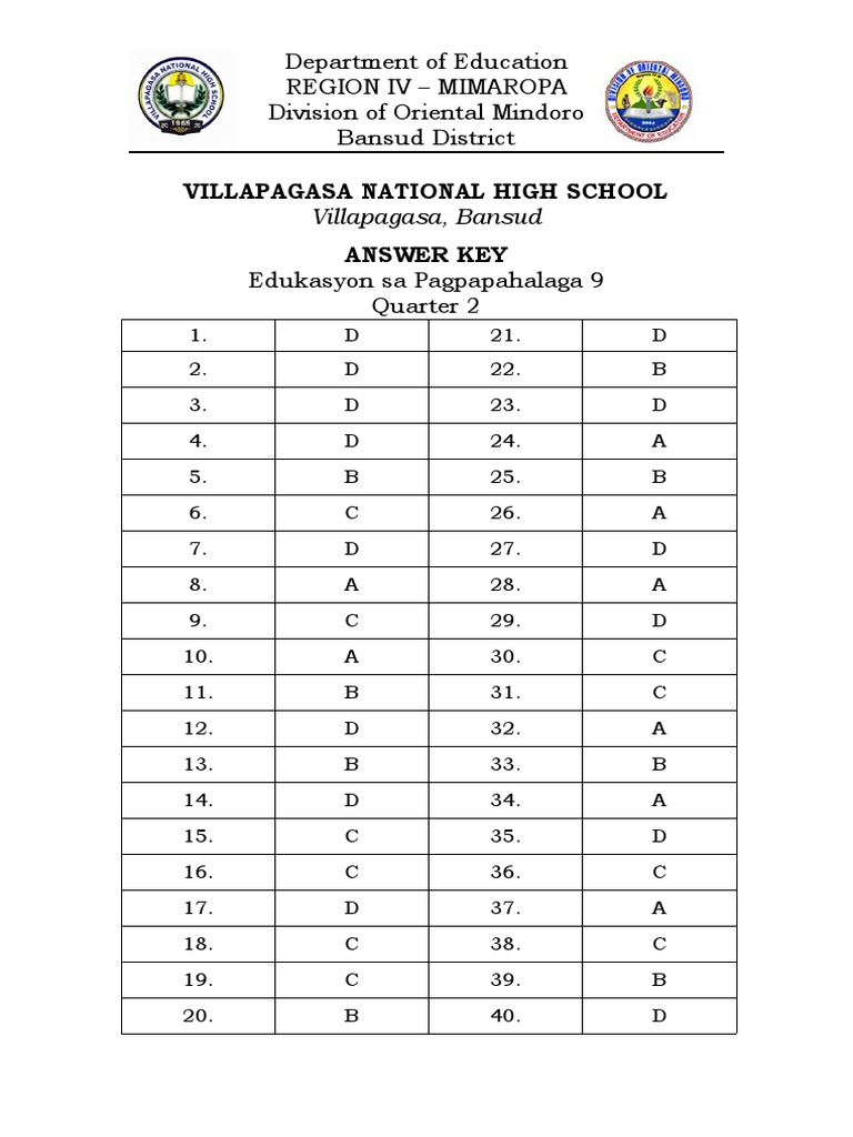 Esp 9 Q2 ANSWER KEY | PDF