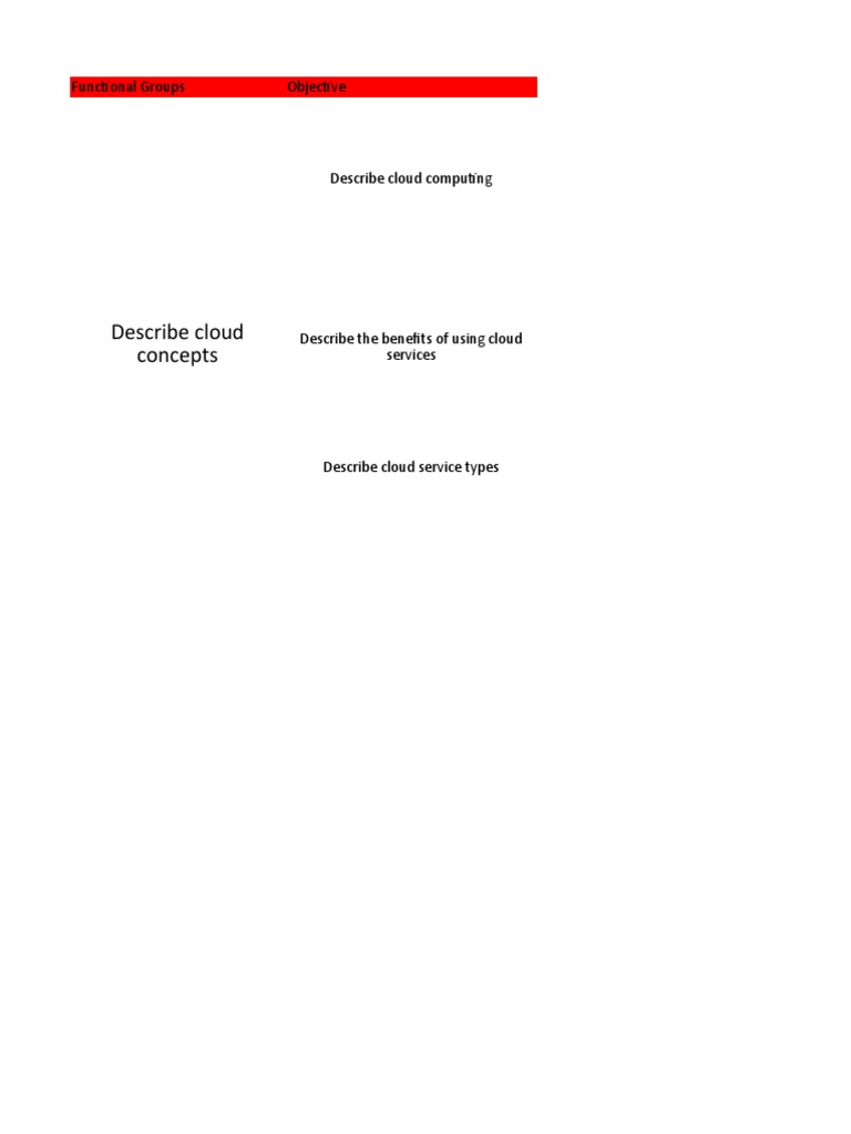 AZure Syllabus | PDF | Cloud Computing | Microsoft Azure