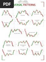 Josh Trade Classic Chart Patterns | PDF | Financial Markets | Economic ...