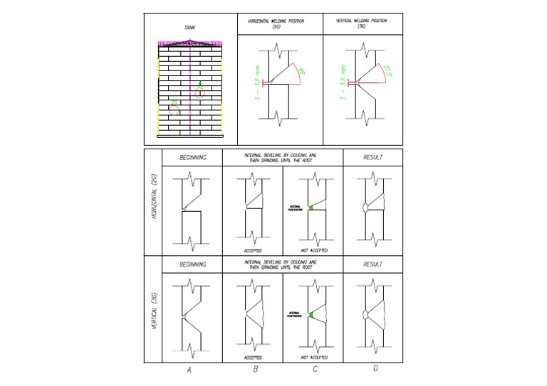 Tank plates bevelling preparations | PDF