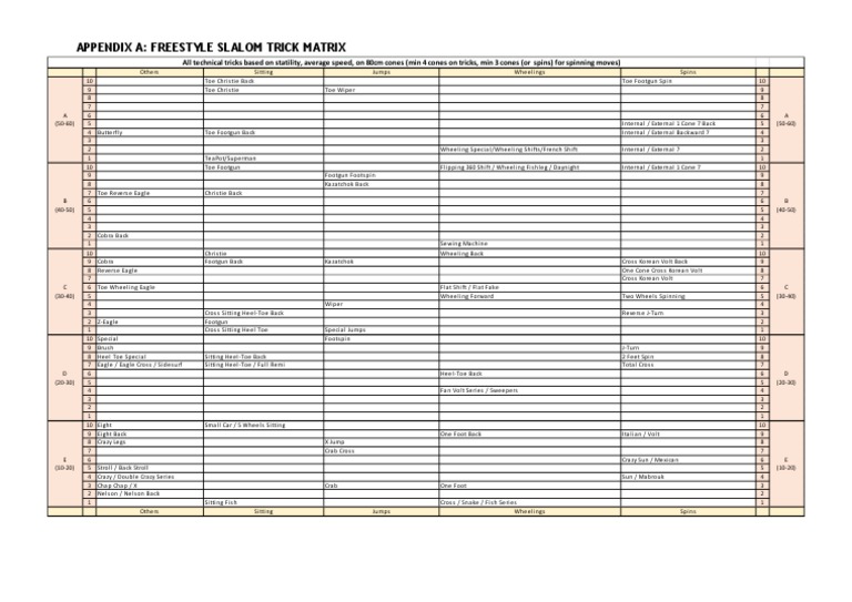 Appendix A: Freestyle Slalom Trick Matrix | PDF