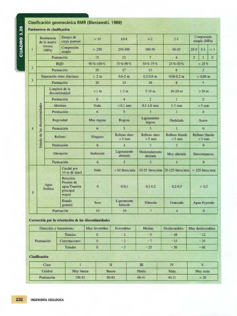 Clasificación Geomecánica RMR (Bieniawski, 1989) : Á e Os Ec As Caci ...
