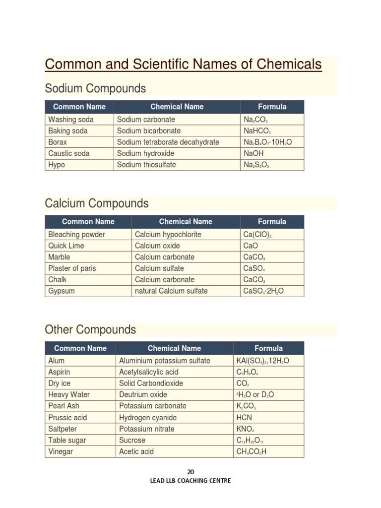 Common and Scientific Names of Chemicals: Sodium Compounds | Download ...