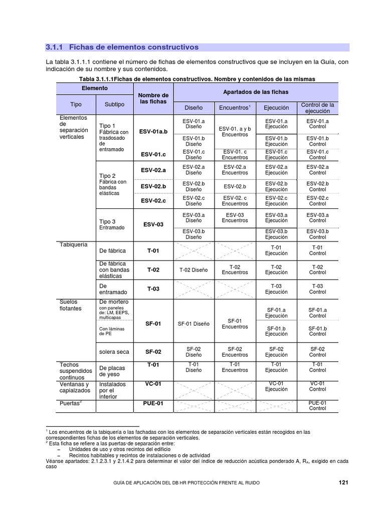 08 Fichas Elementos Constructivos | PDF | Aislamiento térmico | Yeso