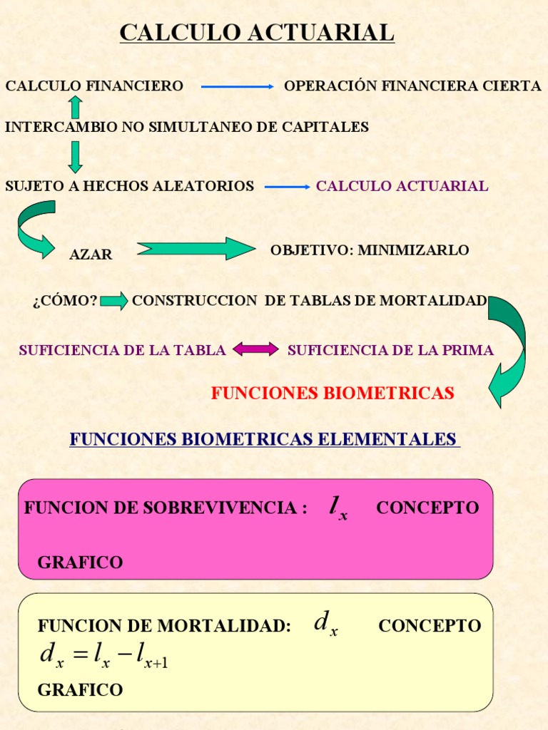 Calculo Actuarial: Calculo Financiero Operación Financiera Cierta ...