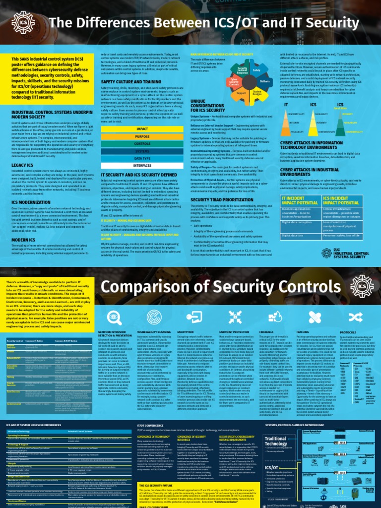 !poster - ICS Vs IT Security - 2022 | PDF | Security | Computer Security