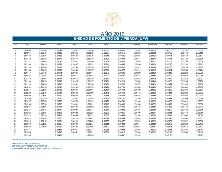 Tabla UFV 2019 | PDF