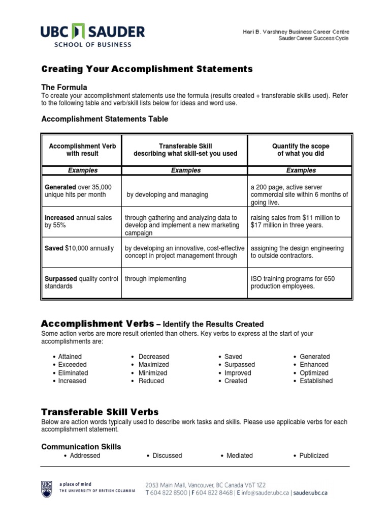 Creating Your Accomplishment Statements Verbs | PDF | Sales | Creativity