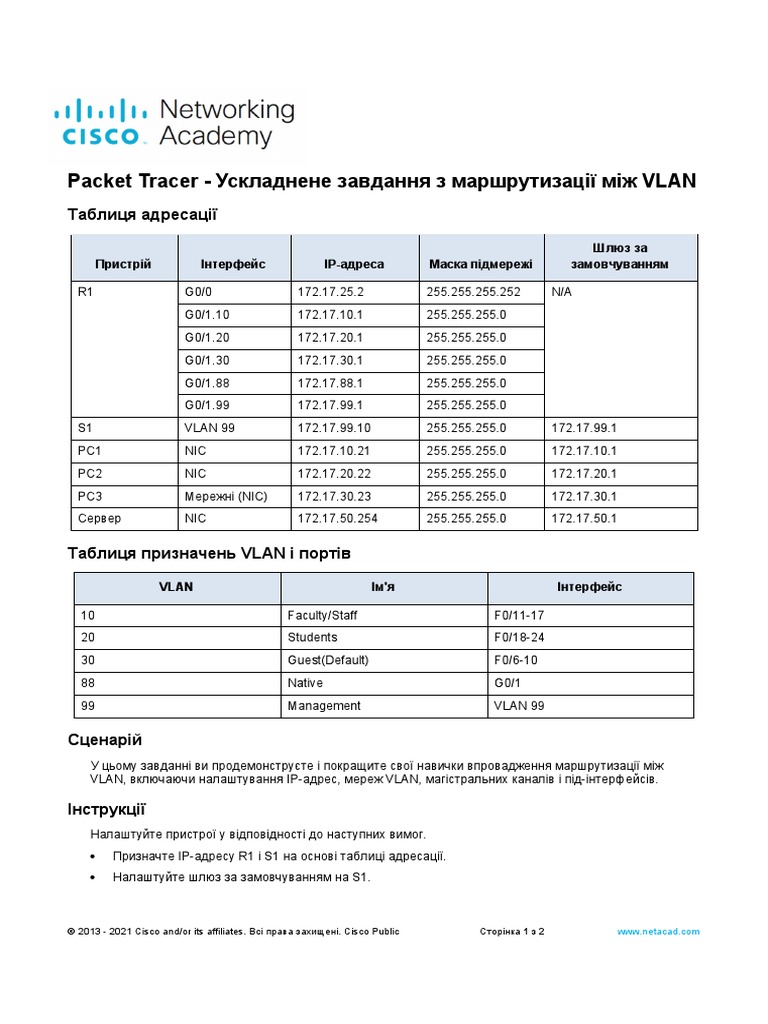 4.5.1 Packet Tracer - Inter Vlan Routing Challenge - Uk UA | PDF