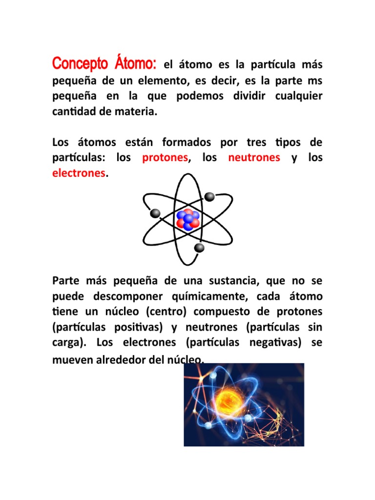Concepto Átomo | PDF | Átomos | Infografia