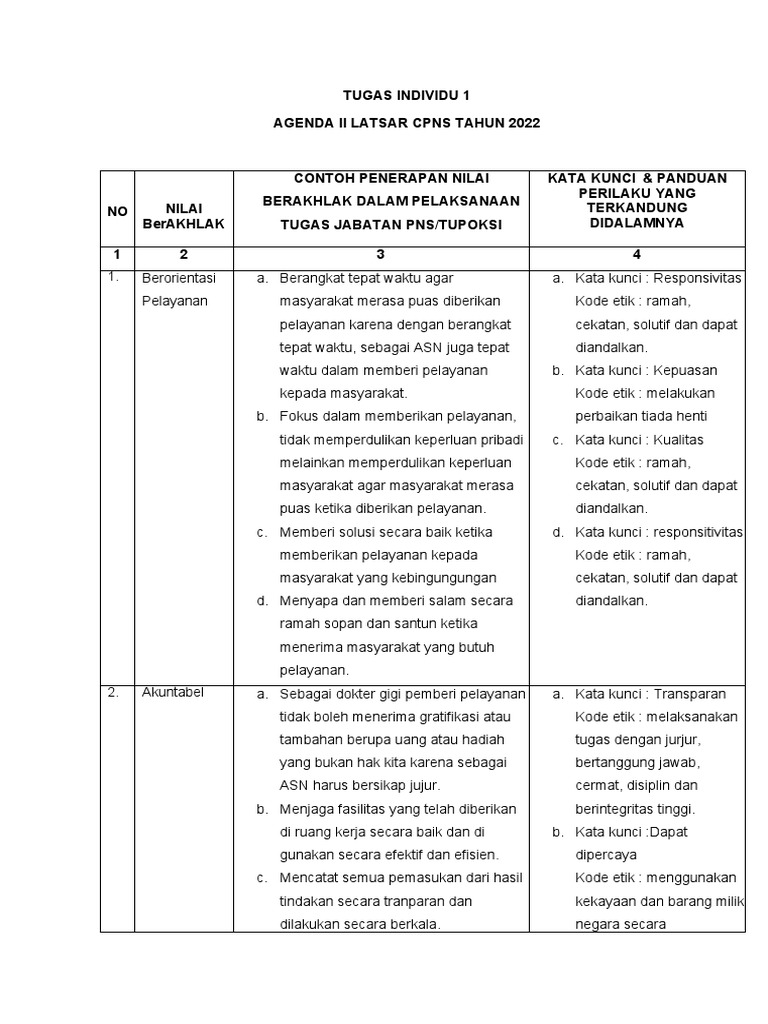 Tugas Individu 1 Agenda Ii Latsar Cpns Tahun 2022 | PDF | Karier & Perkembangan | Bisnis