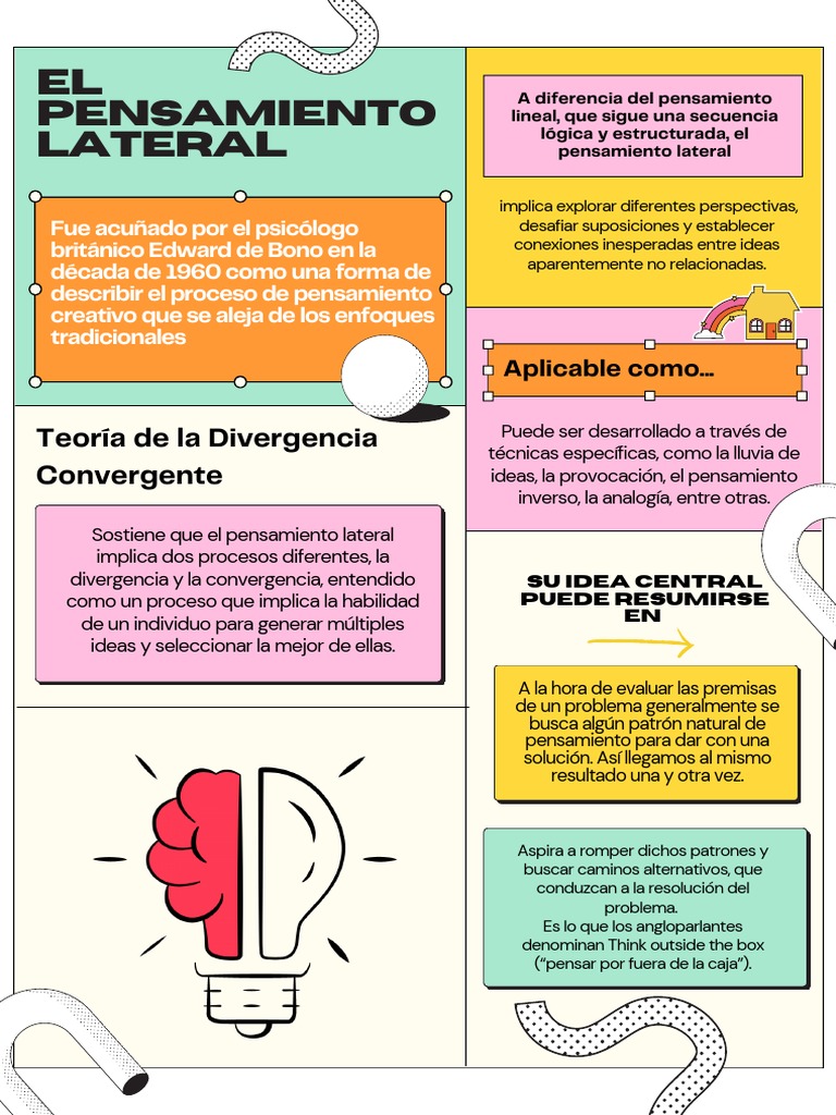 El Pensamiento Lateral Infografia | PDF | Pensamiento | Conceptos ...