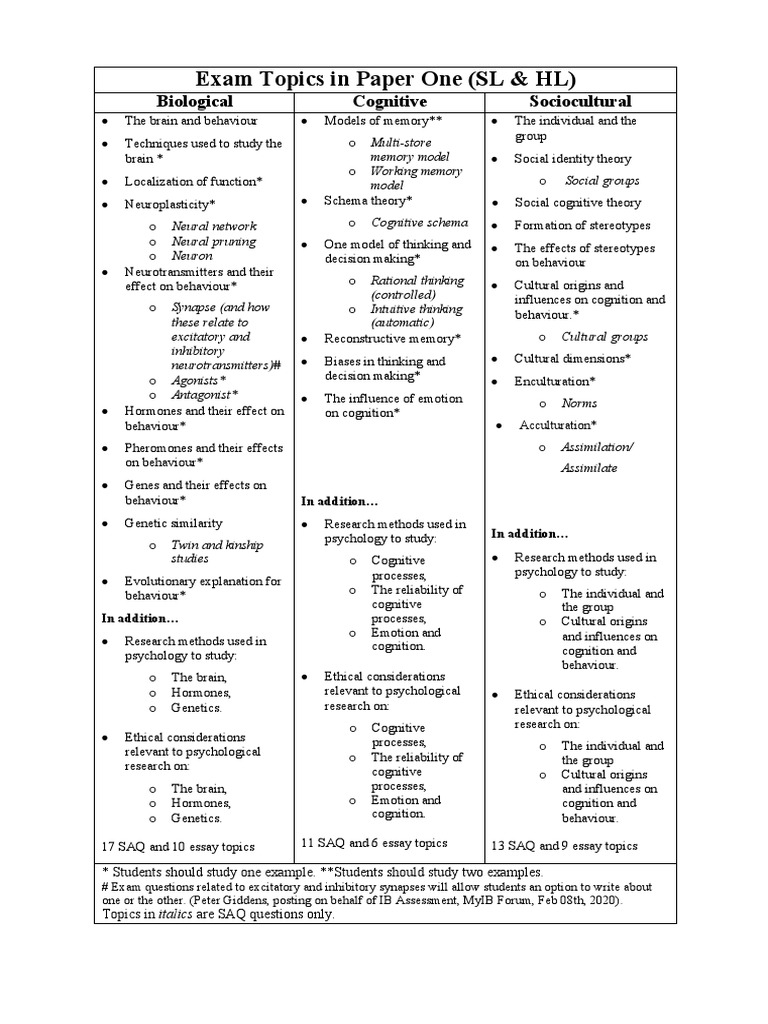 IB Psychology Paper 1 Exam Topics | PDF | Neurotransmitter | Brain