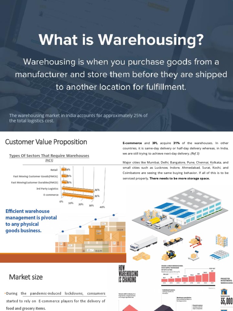 The Warehousing Market in India Accounts For Approximately 25% of The Total Logistics Cost | PDF ...
