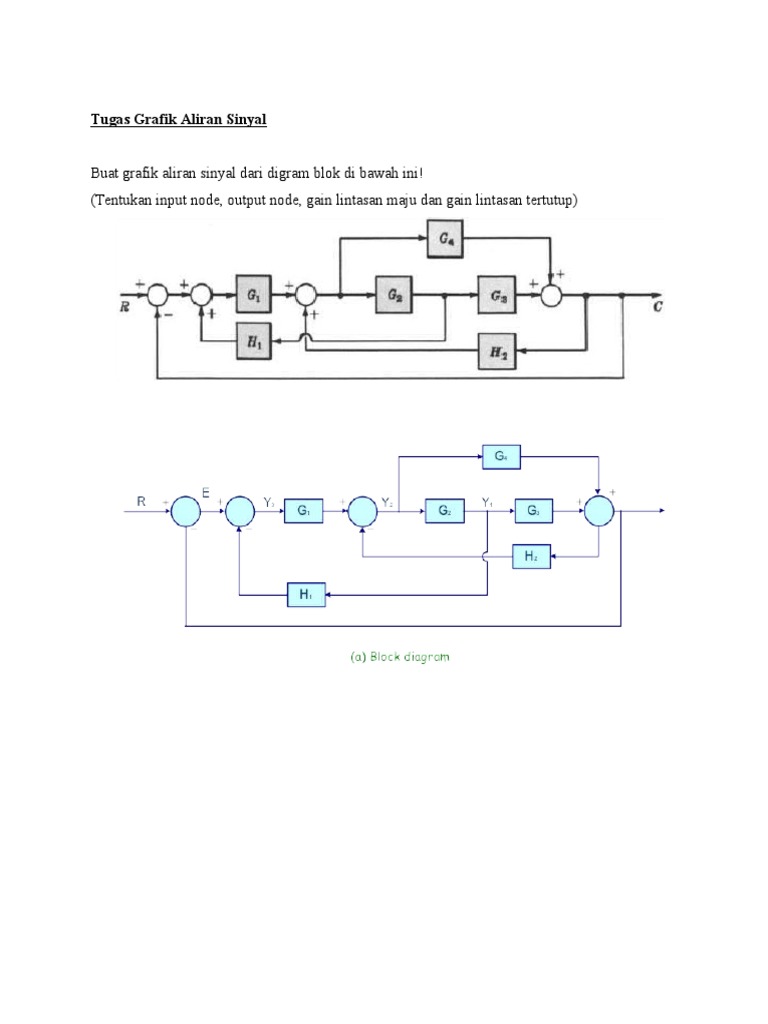 Buat Grafik Aliran Sinyal Dari Digram Blok Di Bawah Ini! (Tentukan Input Node, Output Node, Gain ...