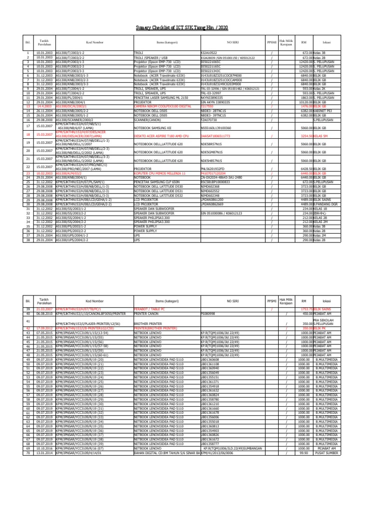 Checklist Aset | PDF | Personal Computers | Consumer Goods