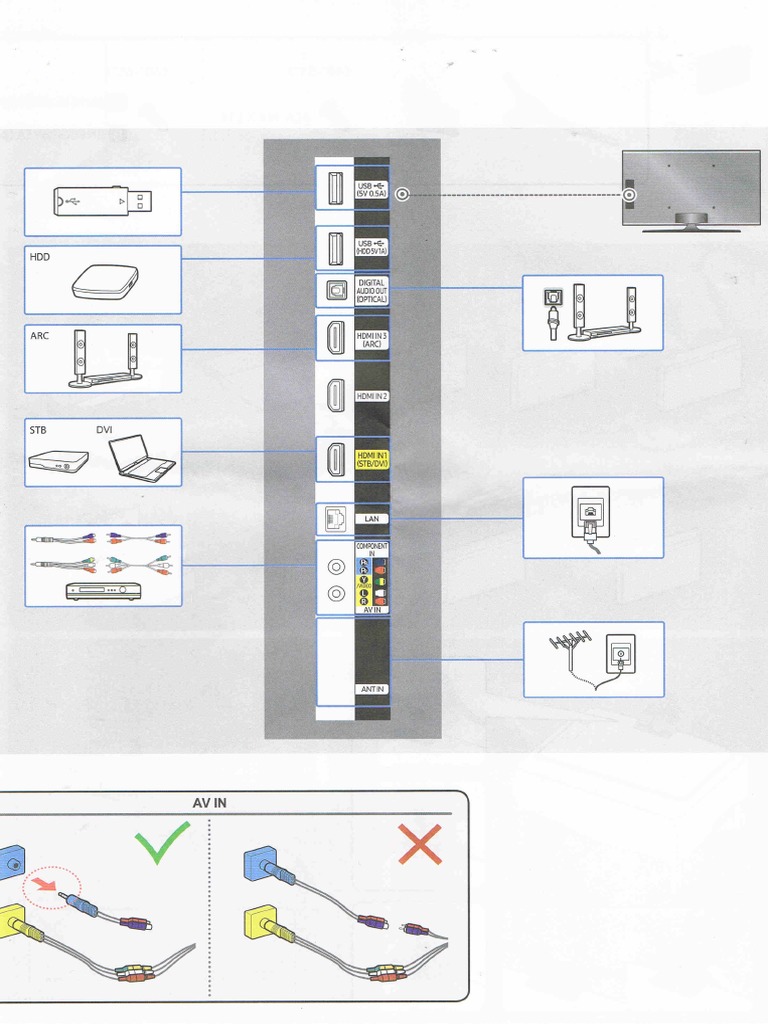 Quick Guide Setup - TV Samsung UHD UE506000K | PDF