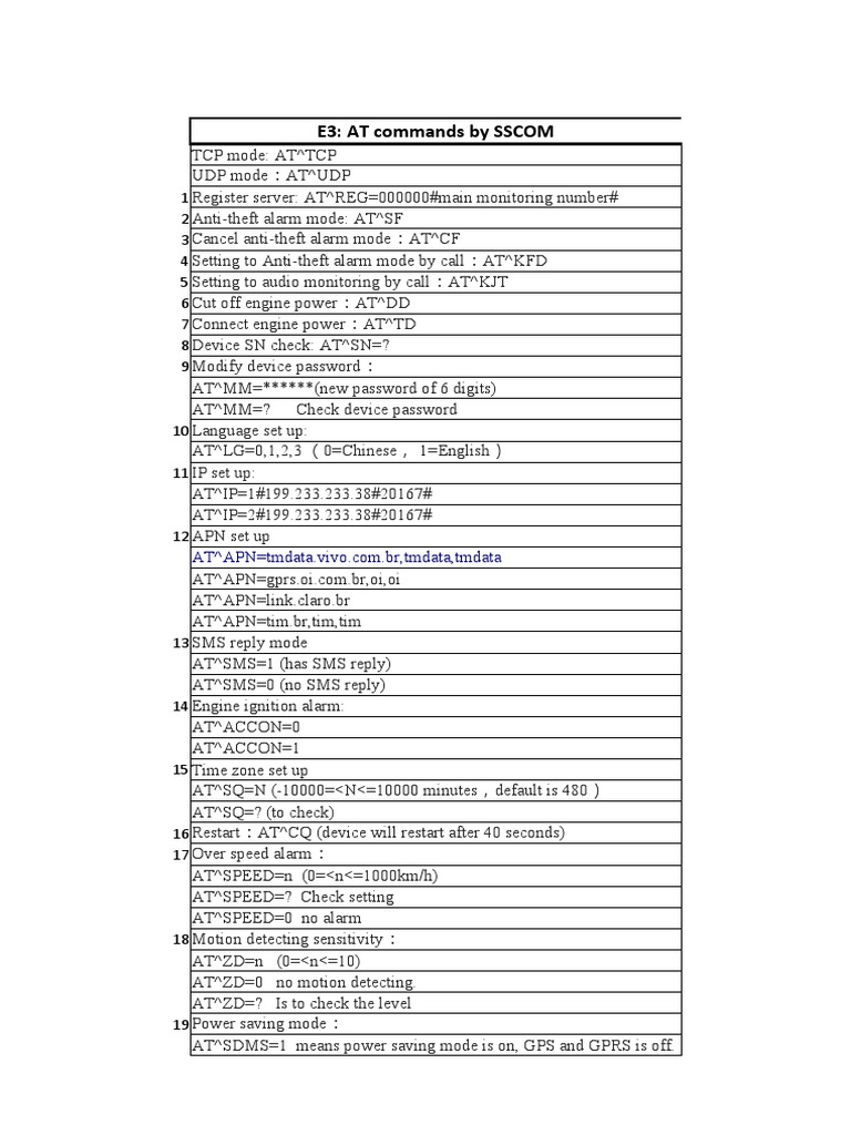 E3: AT Commands by SSCOM | PDF | General Packet Radio Service ...