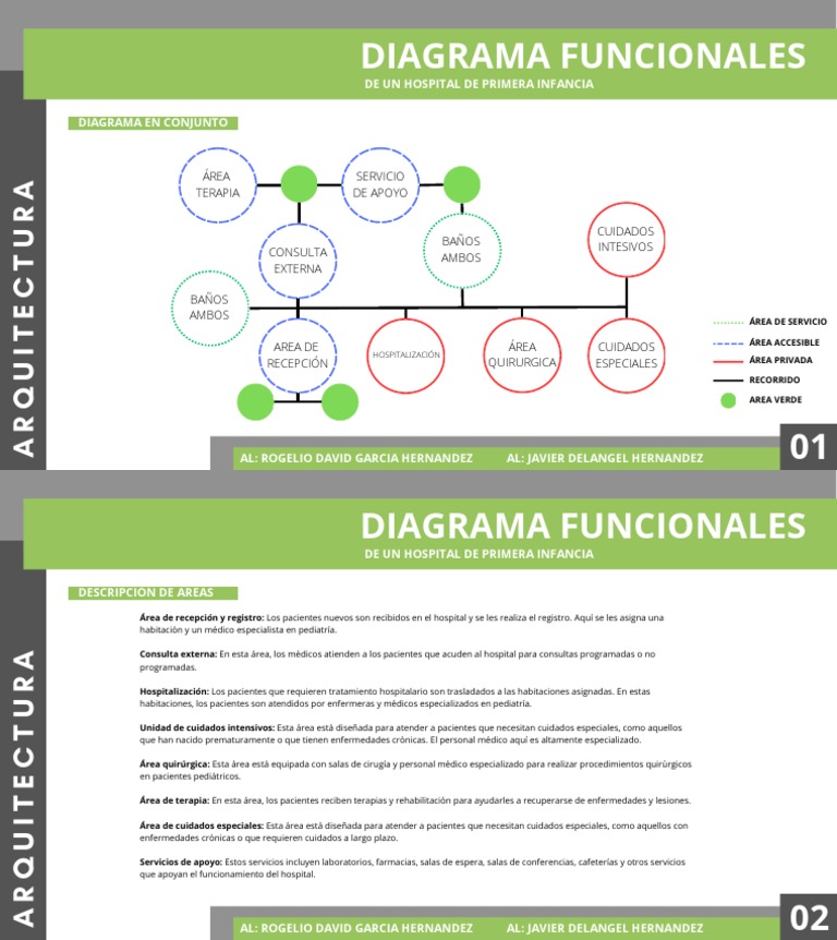 Desarrollo de Diagramas Funcionales | PDF | Hospital | Cirugía