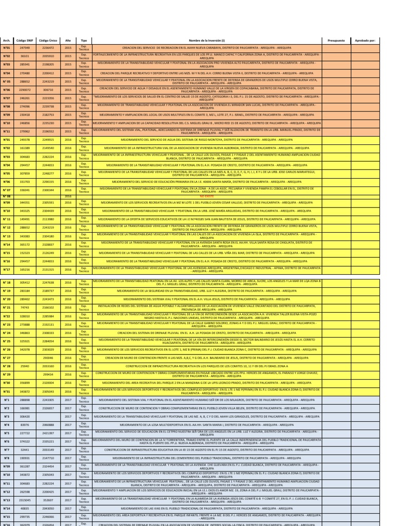 SGFEyP - EXP 2015-2018 | PDF