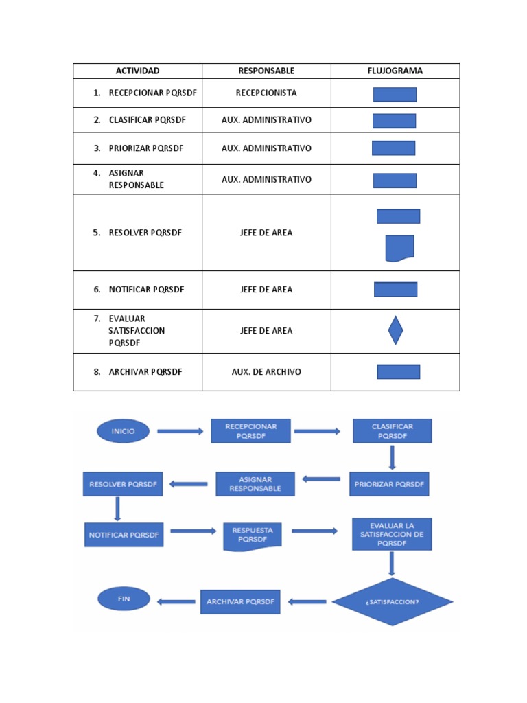 FLUJOGRAMA | PDF | Tecnología