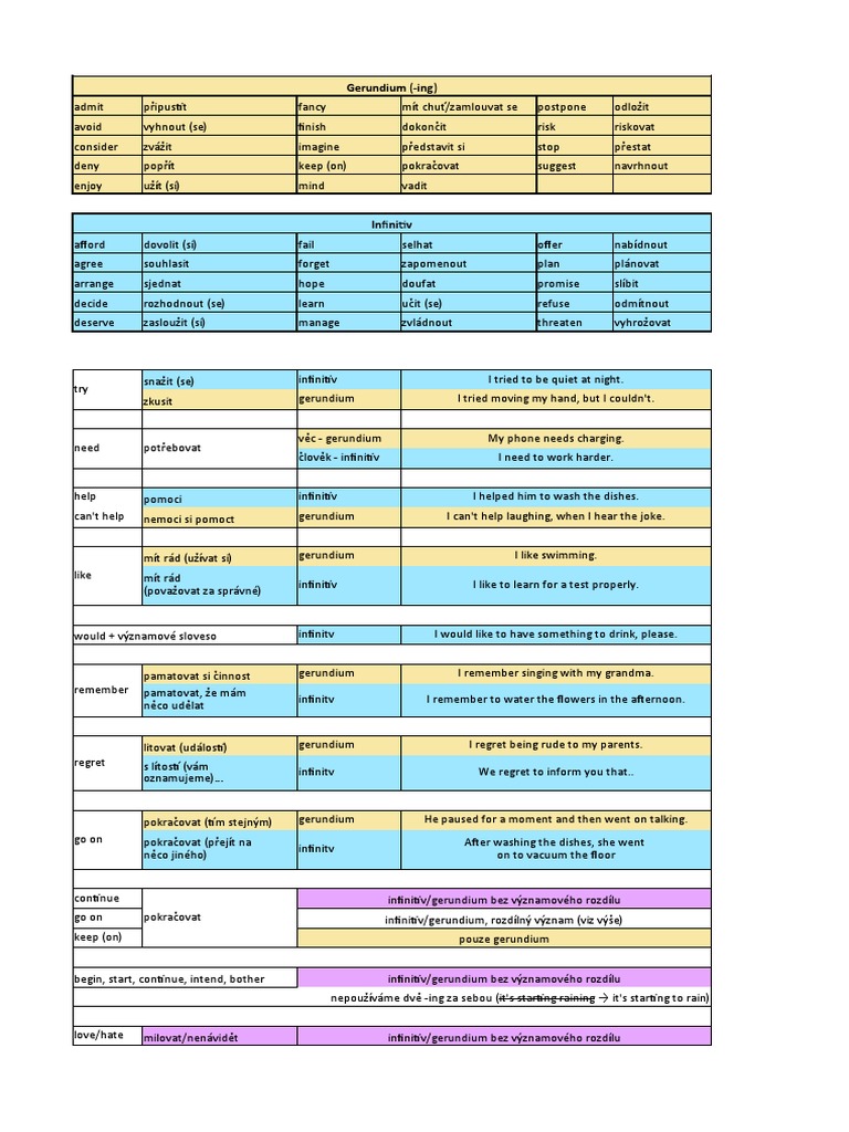 Gerundium X Infinitiv | PDF