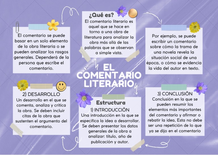 Estructura y Función del Comentario Literario | PDF