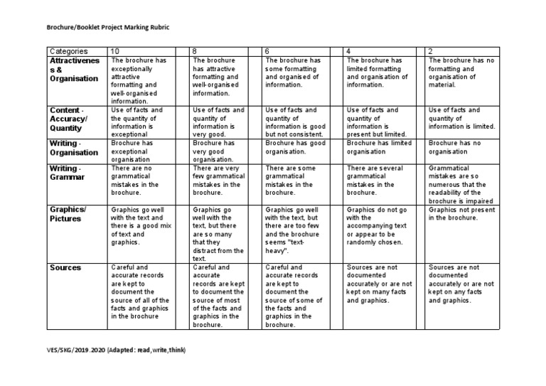 Brochure Project Marking Rubric | PDF | Cognitive Science | Cognition