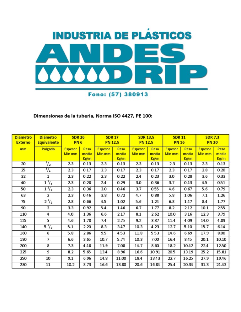 Dimensiones Tuberias PEAD ISO 4427 PE100 | PDF
