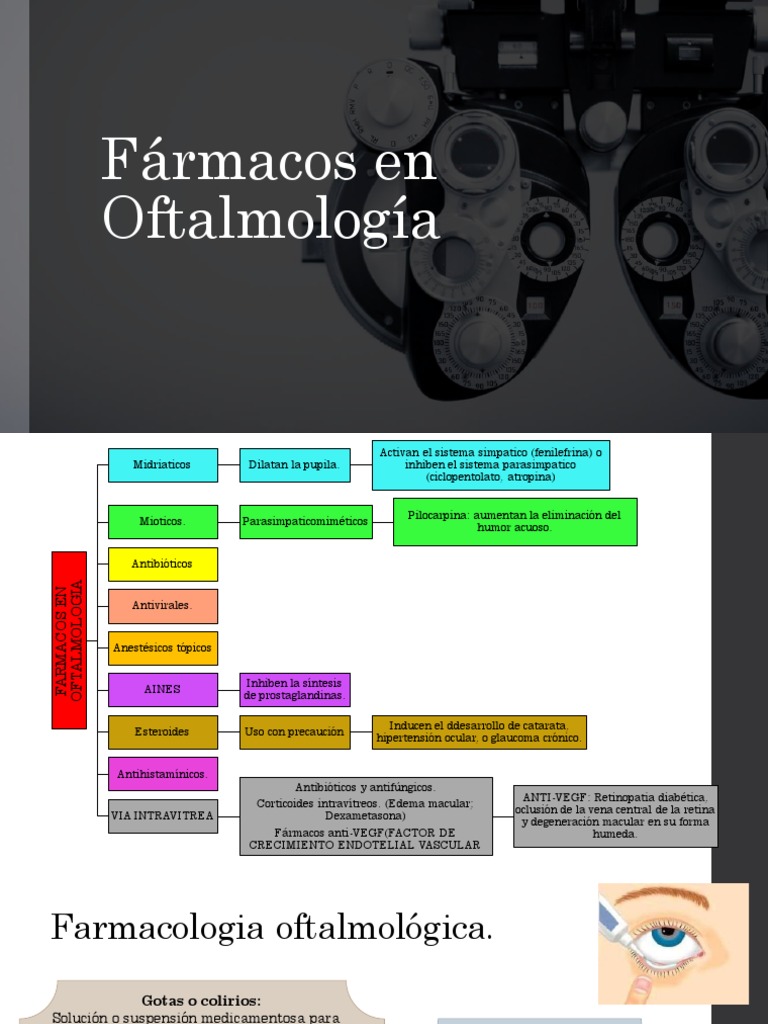 Farmacos Oftalmo | PDF | Glaucoma | Ojo humano