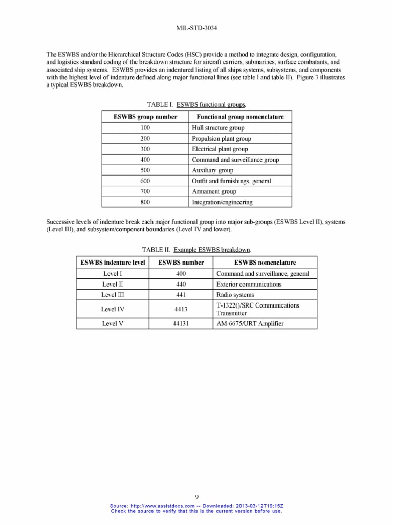ESWBS Group Number Functional Group Nomenclature: Checkthe Sourceto ...