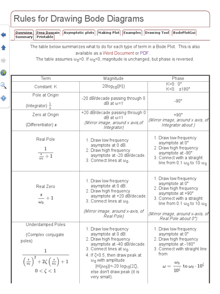 Les For Drawing Bode Diagrams | PDF