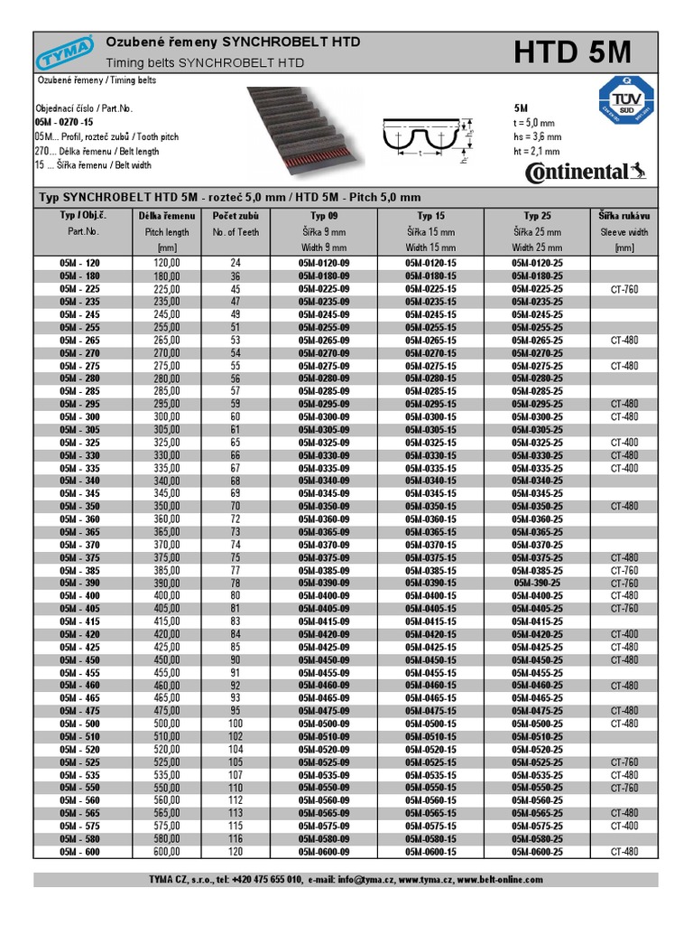 HTD 5m Timing Belts | PDF