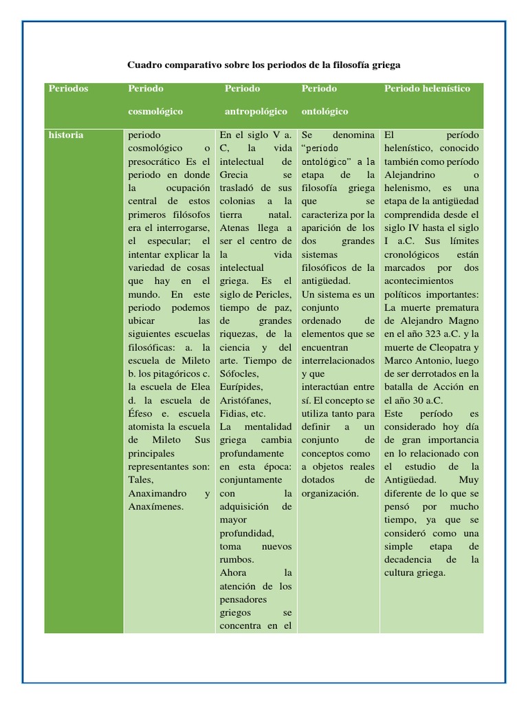 Un análisis comparativo de los principales periodos de la filosofía griega antigua | PDF ...