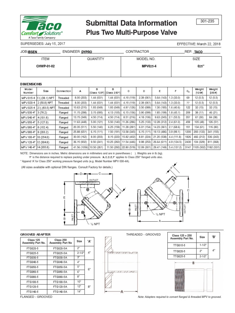 Submittal Data Information Submittal Data Information: Plus Two Multi ...
