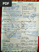 جميع حكايات المستوى الثالث - EDUCAPROFابتدائي | PDF