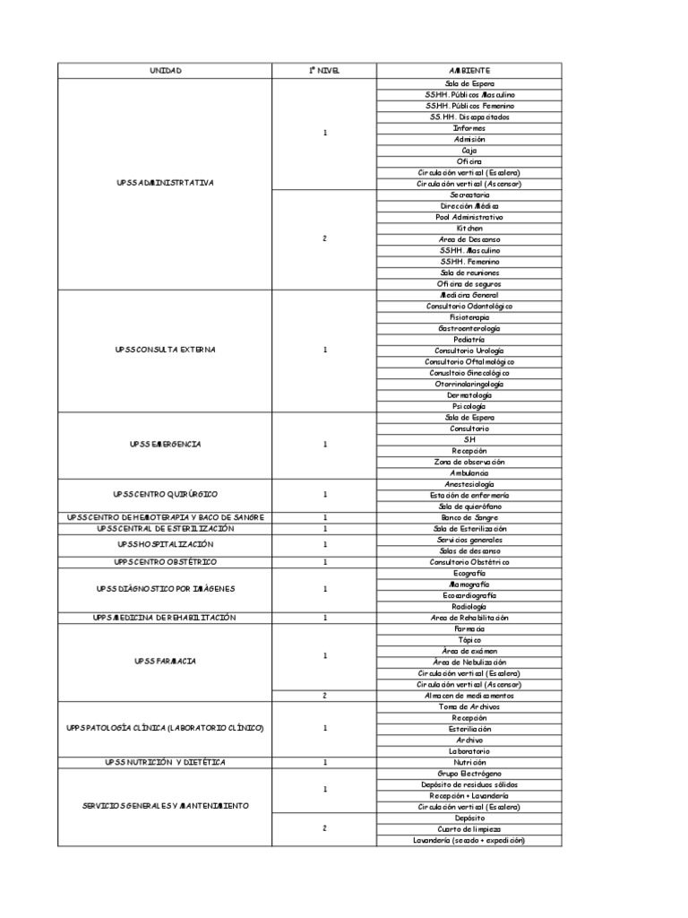 Programa Arquitectonico de Centro de Salud | PDF | Especialidades Medicas | Medicina CLINICA