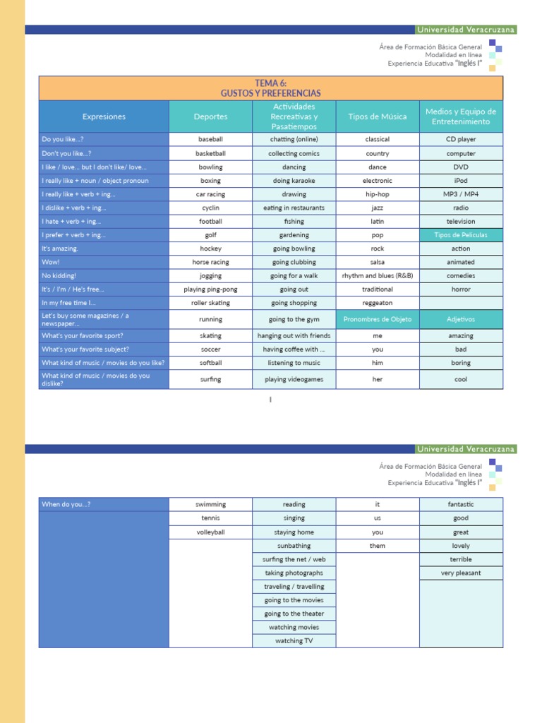 Mod 6 - Tema 6 Gustos y Preferencias Vocabulario Completo | PDF ...
