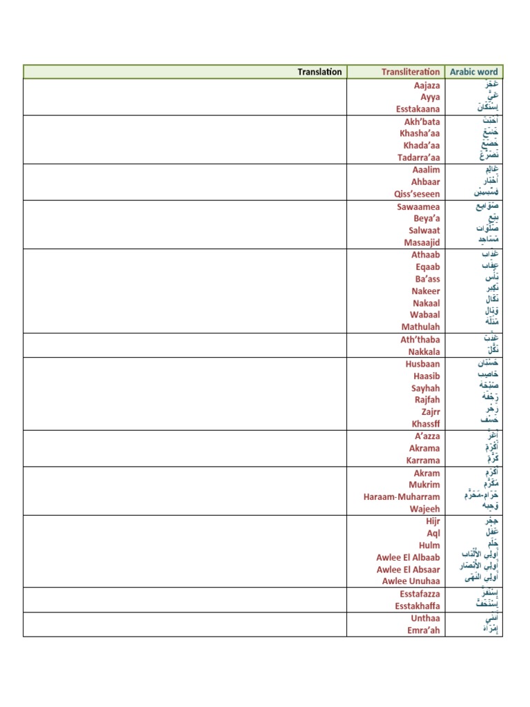 Translation | PDF | Languages Of Israel